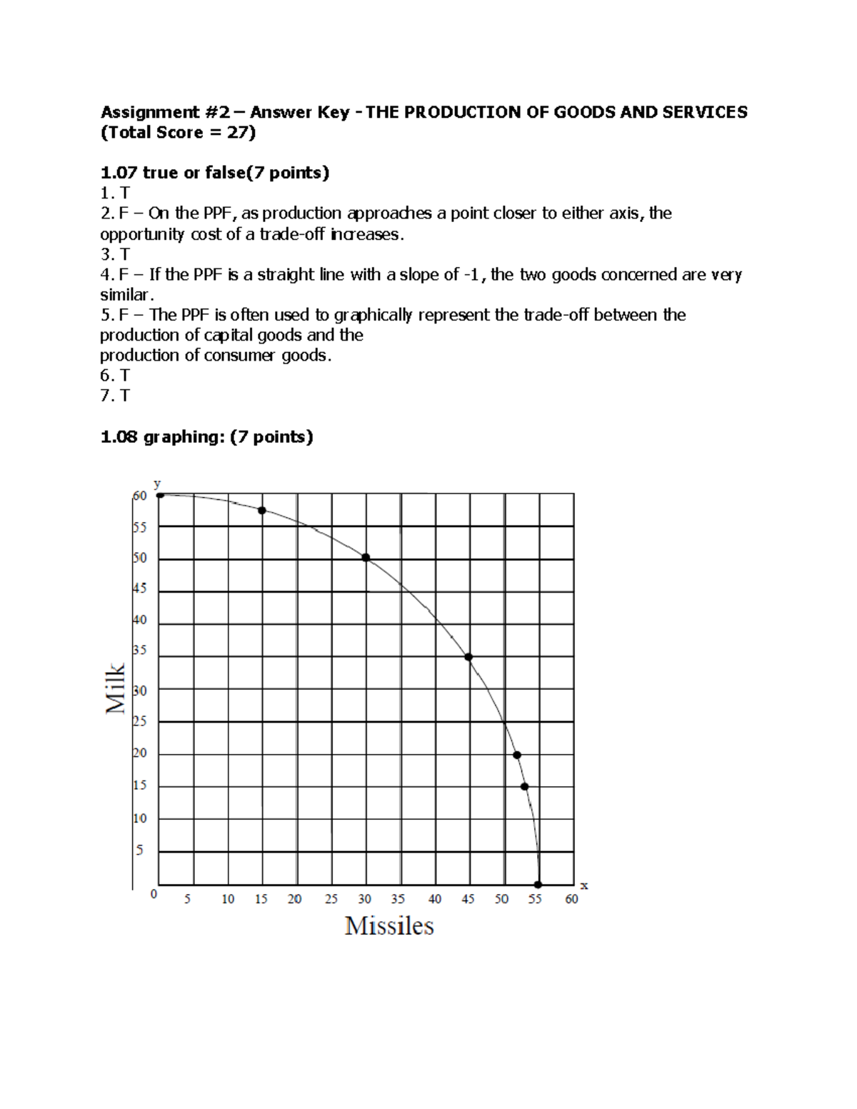 2 Assignment #2 Answer Key Micro - Assignment #2 – Answer Key - THE PRODUCTION OF GOODS AND ...