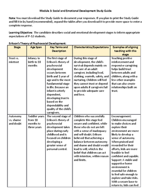 D307 M7 Study Guide 1 - nope - Module 7: Introduction to Learning ...