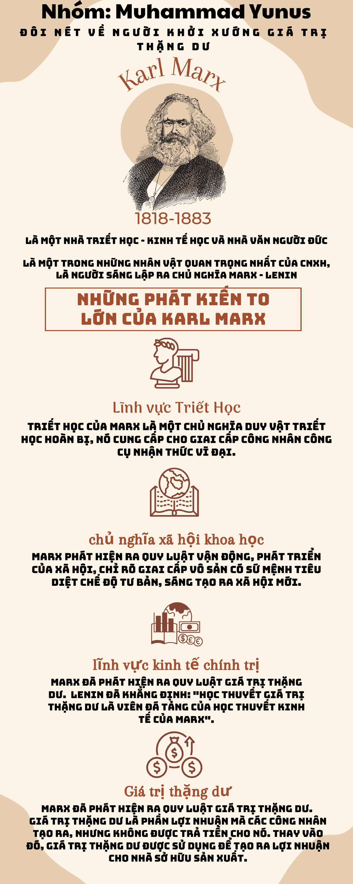 Muhammad Yunus - Infographic - Ktctml - information - Studocu