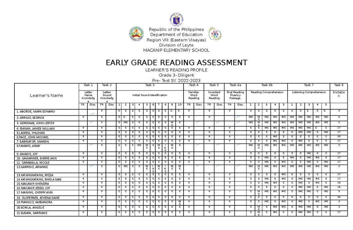 EGRA Learners Reading Profile Grade 3 Determined - Republic of the ...