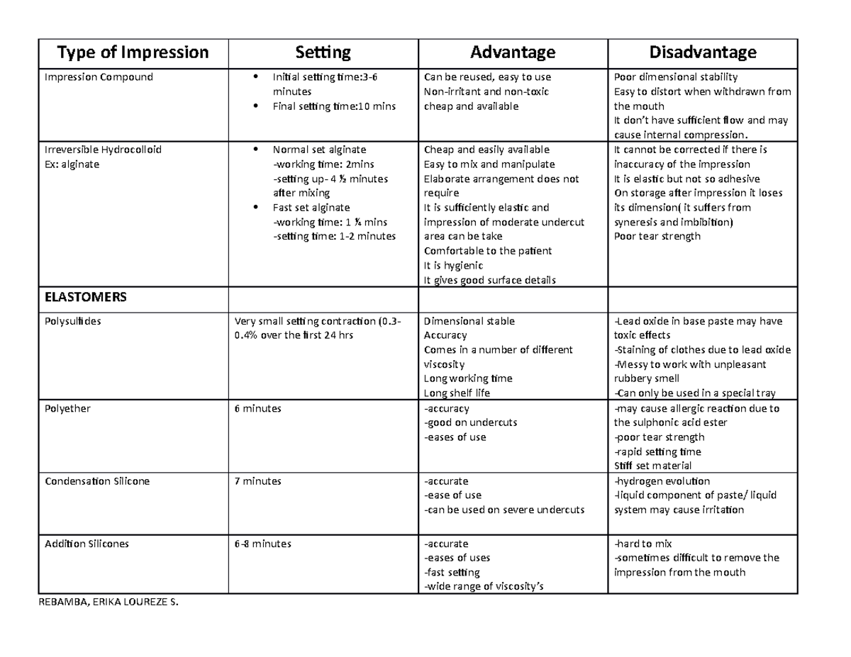 Impression - prostho - Type of Impression Setting Advantage ...