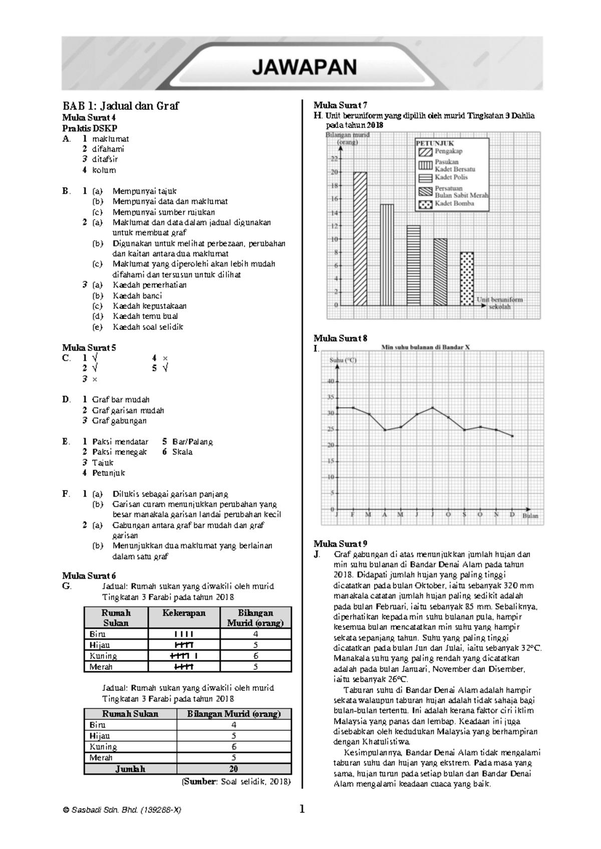 Jawapan modul aktiviti pintar bestari geografi tingkatan 31 - BAB 1 ...