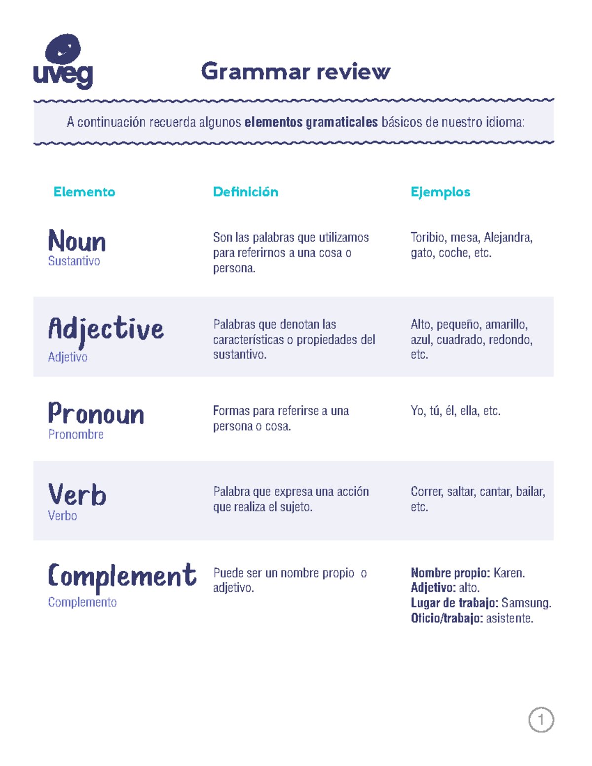 Materiales de repaso para mejorar el conocimiento adquirido sobre la ...