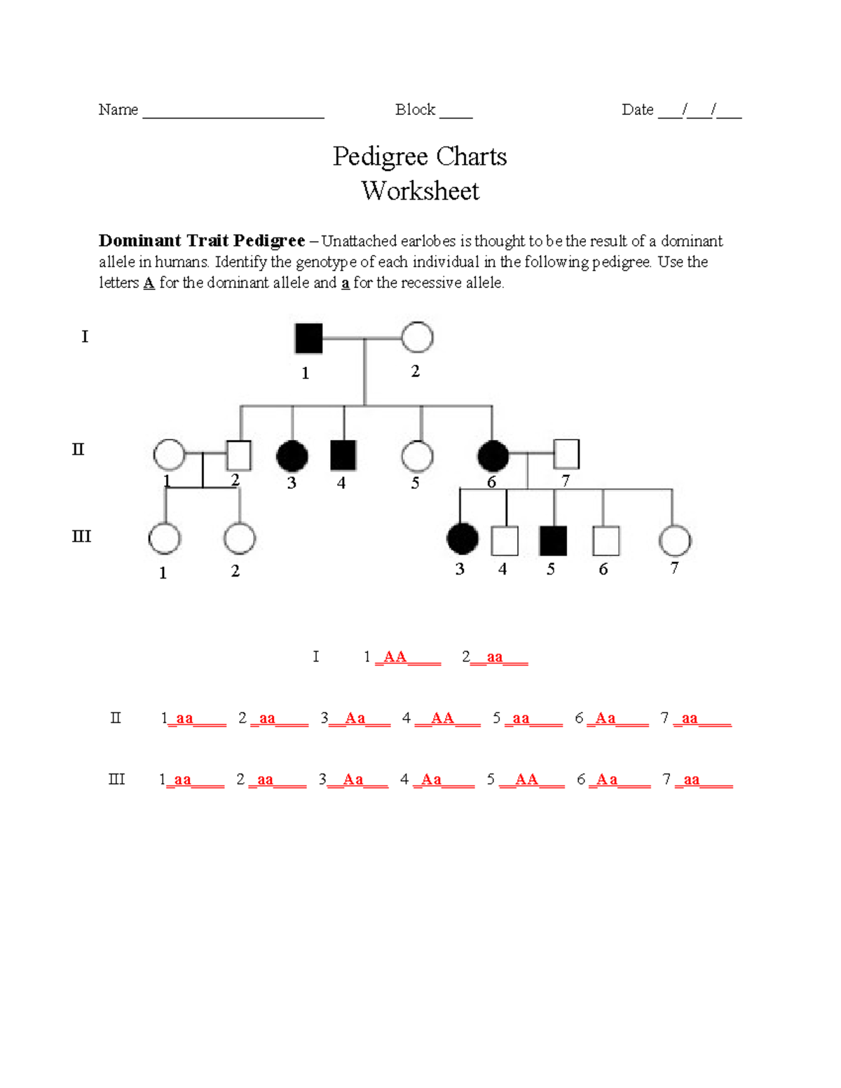 Pedigree Charts Worksheet - Name ______________________ Block ____ Date ...