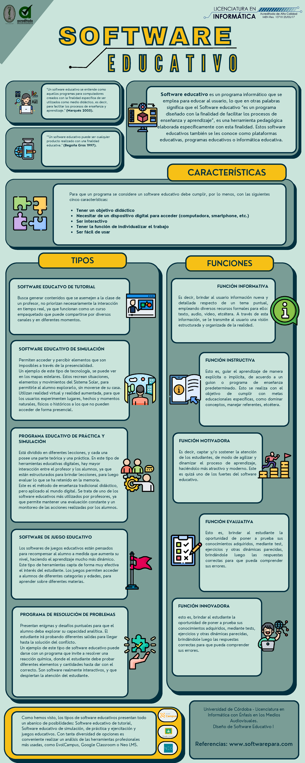 Infografia software - Software educativo es un programa informático que ...