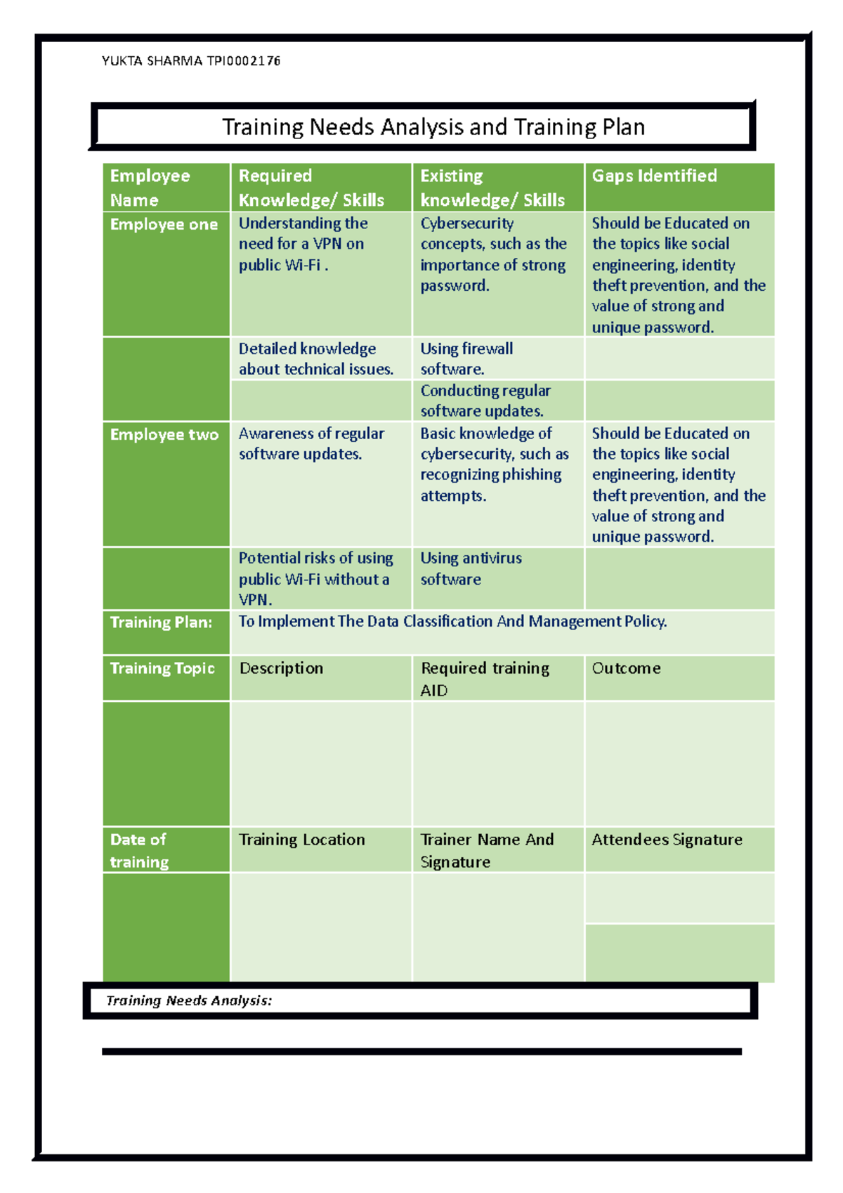 Training Needs Analysis and Training Plan BY Yukta Final - YUKTA SHARMA ...