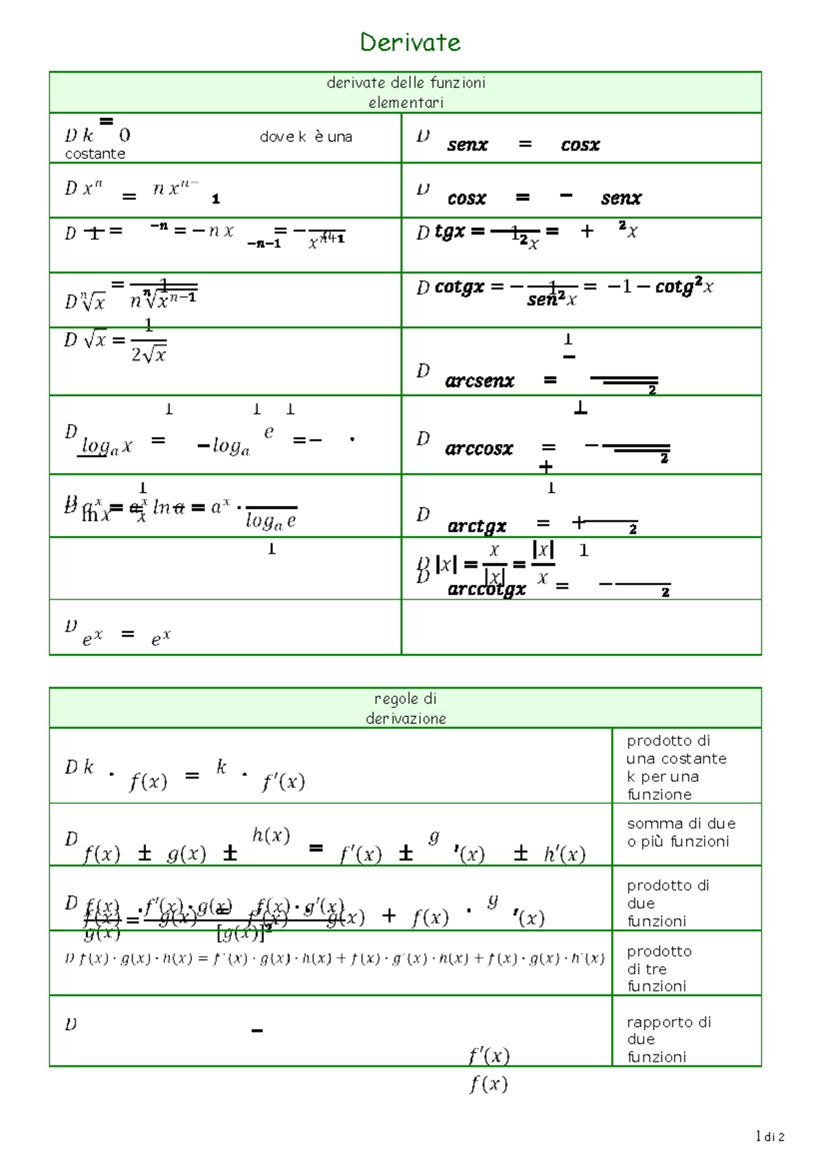 metodi di derivazione e derivate notevoli - Analisi Matematica I ...