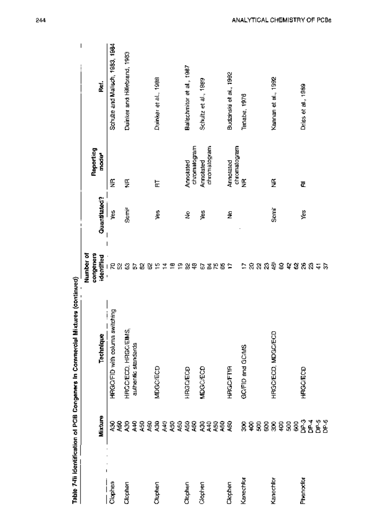 Analytical chemistry of pcbs 87 - N t Table 7-111 Identification of PCB ...