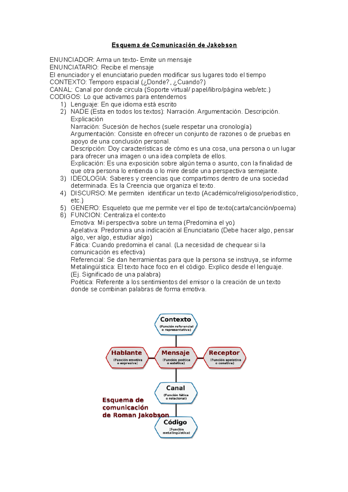 Esquema de Comunicación de Jakobson LEA - Esquema de Comunicación de Jakobson ENUNCIADOR: Arma ...