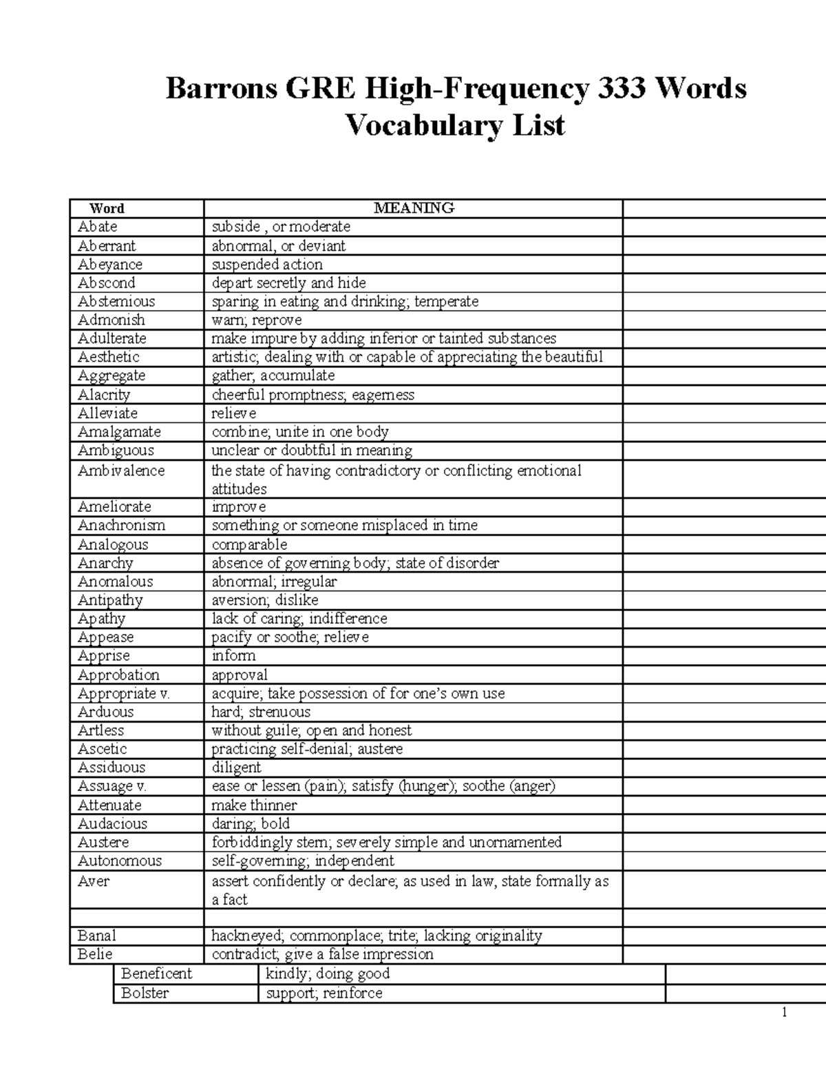 Barrons-333-High-Freq-Words-With-Meanings bb - Barrons GRE High-Frequency 333 Words Vocabulary ...