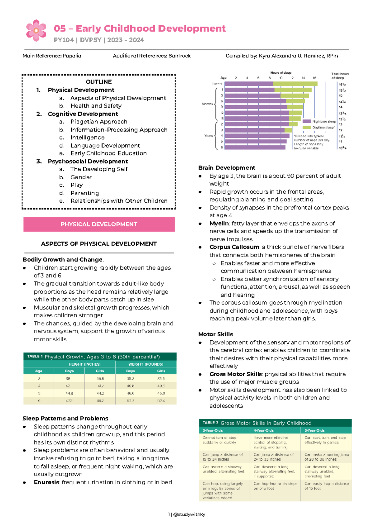 05 Dev Psy - Early Childhood Development - 05 – Early Childhood ...
