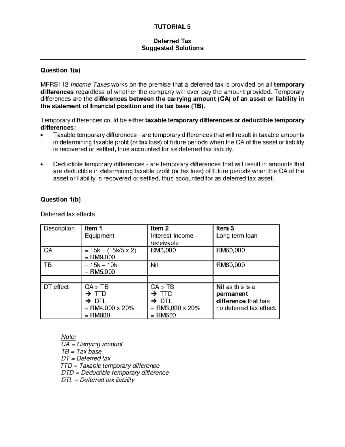 UKAF4034-ACR-Tutorial 5-A(DT) - TUTORIAL 5 Deferred Tax Suggested ...