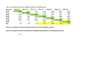 Fertility Calculation Examples - Calculating Births from ASFR - Age ...