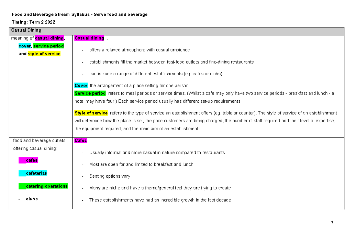 Unit 3 Serve Food and Beverage Study Notes - Food and Beverage Stream ...