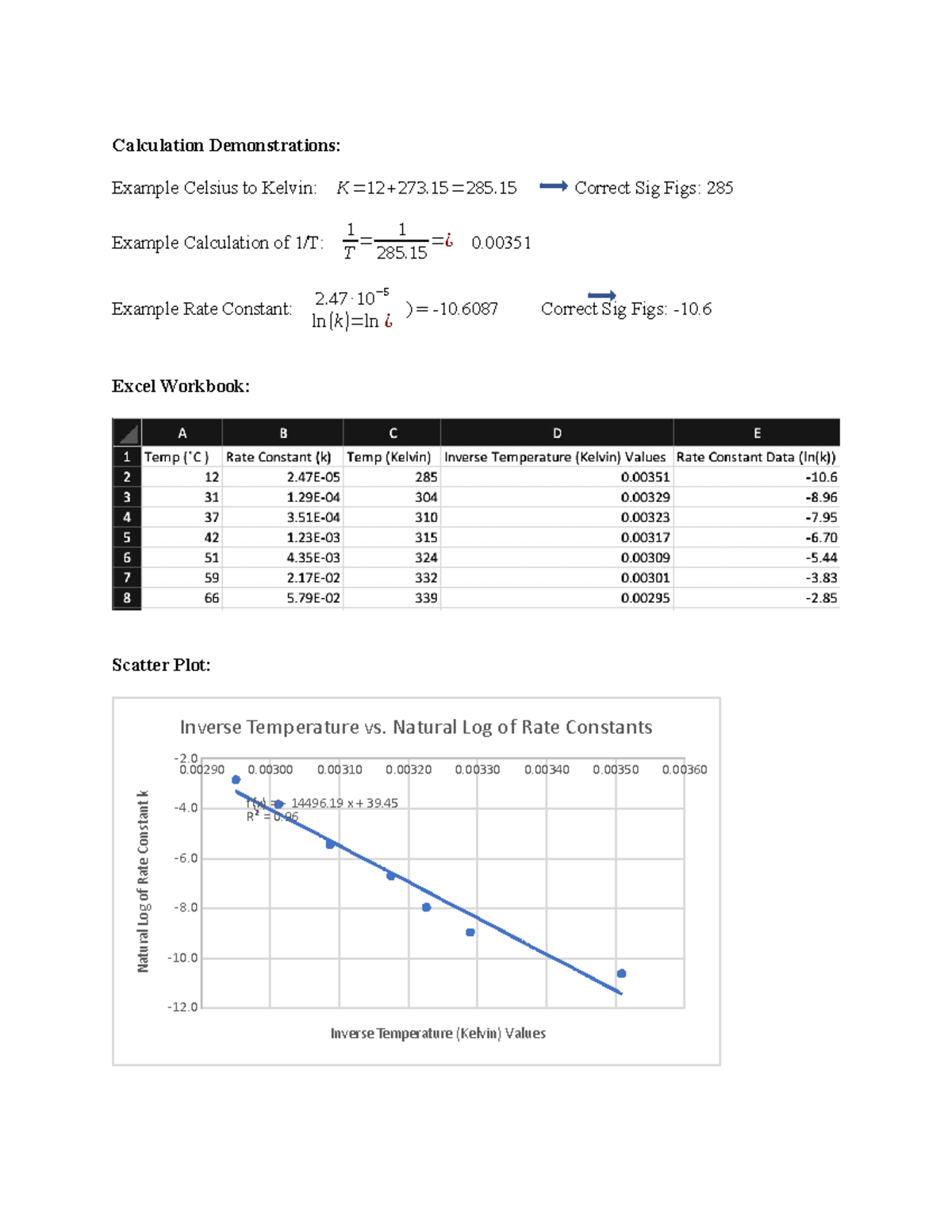 Chem Excel Post Lab - Lab assignment for CHEM105a - Calculation ...