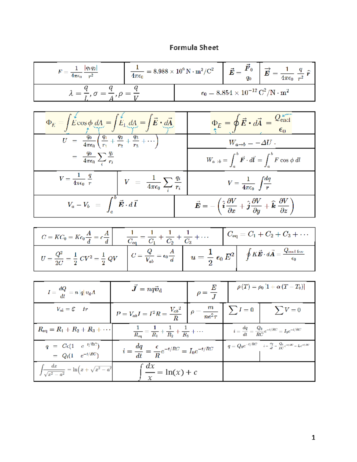 PHY1122 Midterm 2(Formula Sheet) - PHY1122 - Formula Sheet F 1 qo q ...