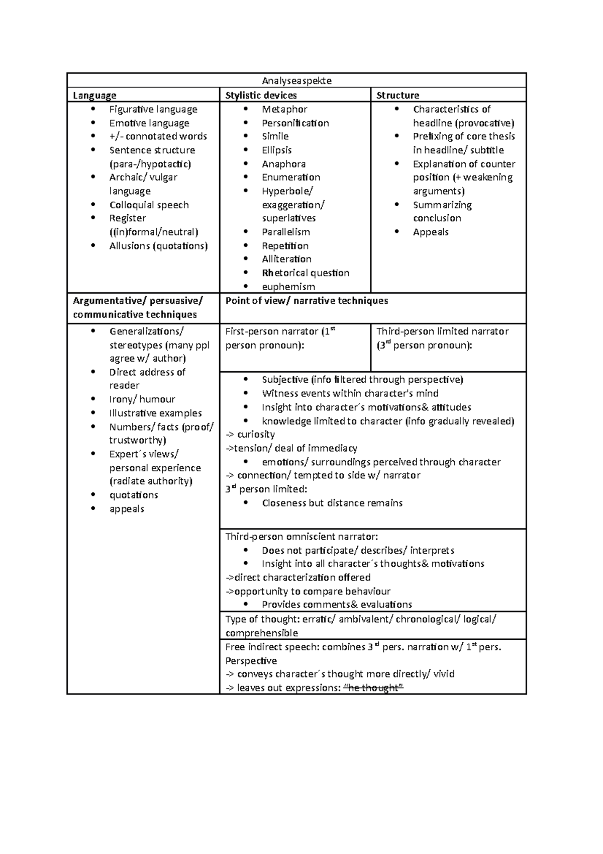 Analyseaspekte Englisch Klausur Abitur 2022 - Analyseaspekte Language ...