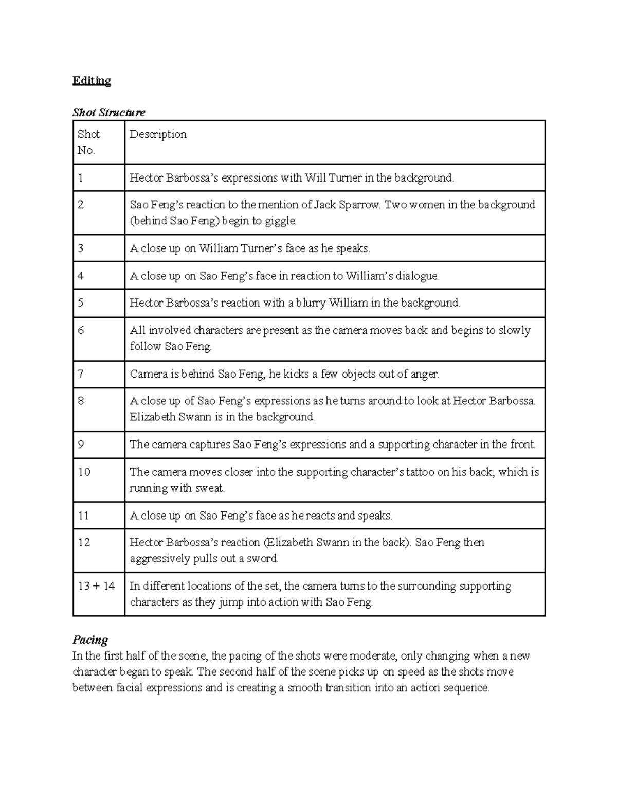 Film Scoring - Scene Analysis - Editing Shot Structure Shot No ...