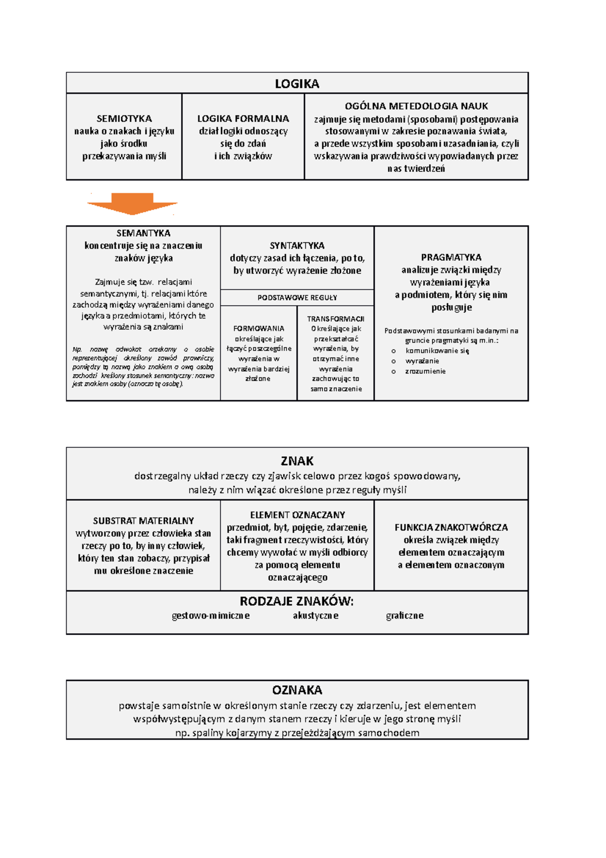 Logika - LOGIKA SEMIOTYKA nauka o znakach i języku jako środku ...