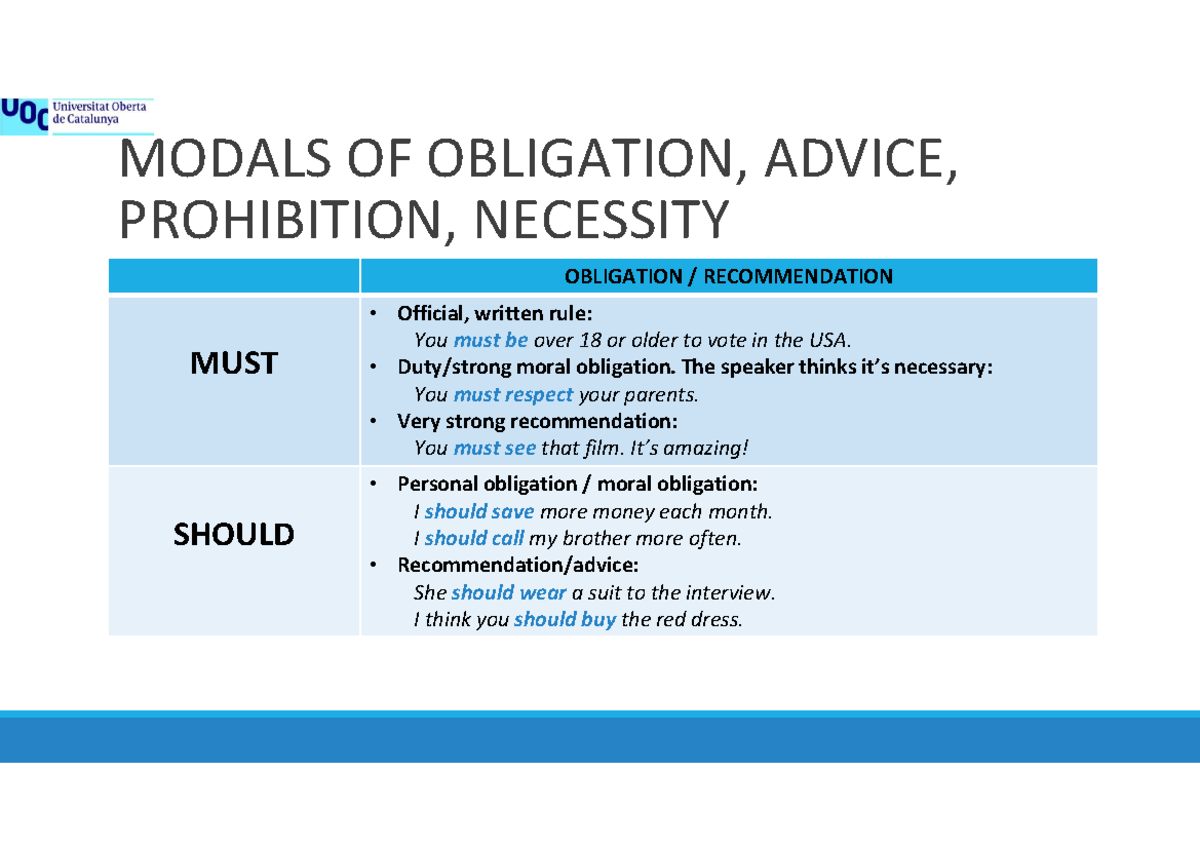 UOC Grammar Summaries A2 - MODALS OF OBLIGATION, ADVICE, PROHIBITION ...