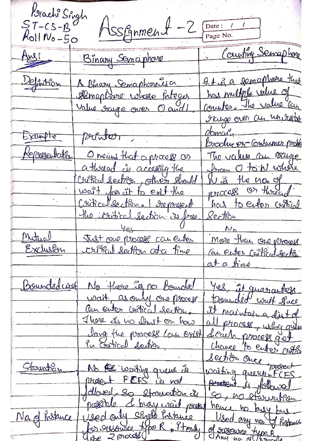 Os Assignment 2 - B.tech - Studocu