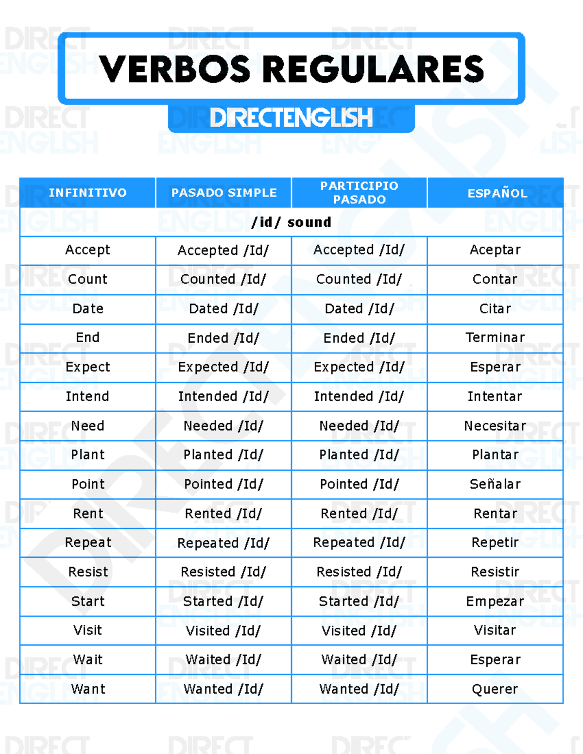 26 Lista DE Verbos Regulares - VERBOS REGULARES INFINITIVO PASADO ...