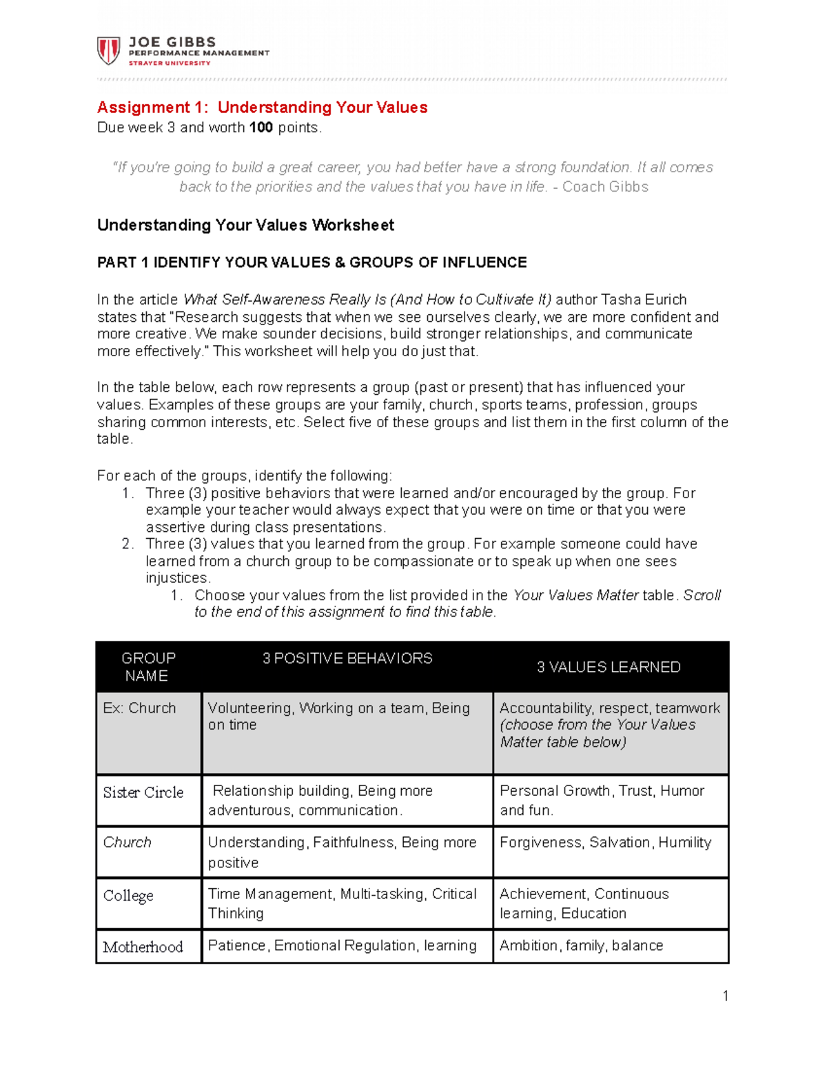 Complete Table Of Values Worksheet