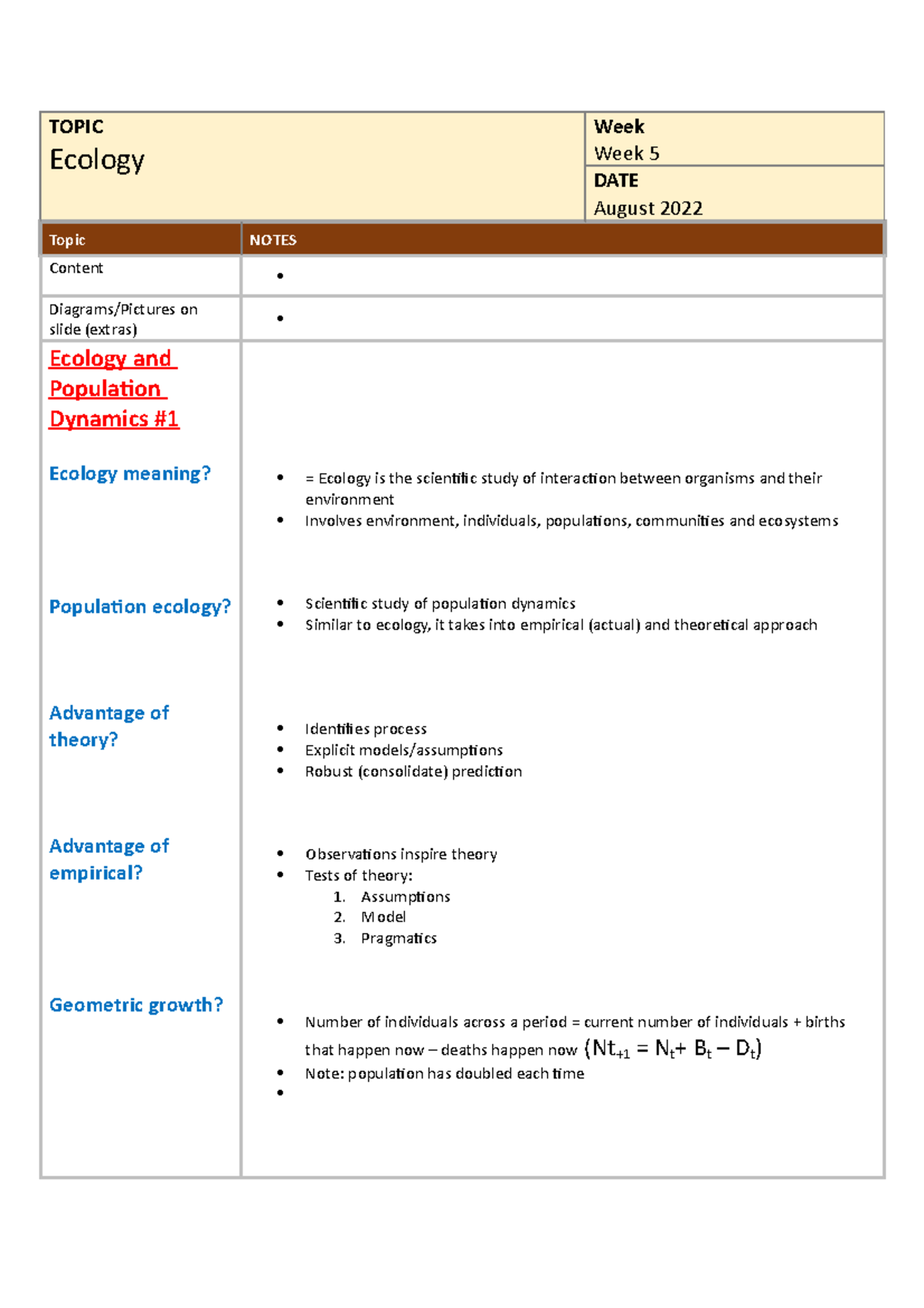 2 Ecology All Notes - TOPIC Week Ecology Week 5 DATE August 2022 Topic ...
