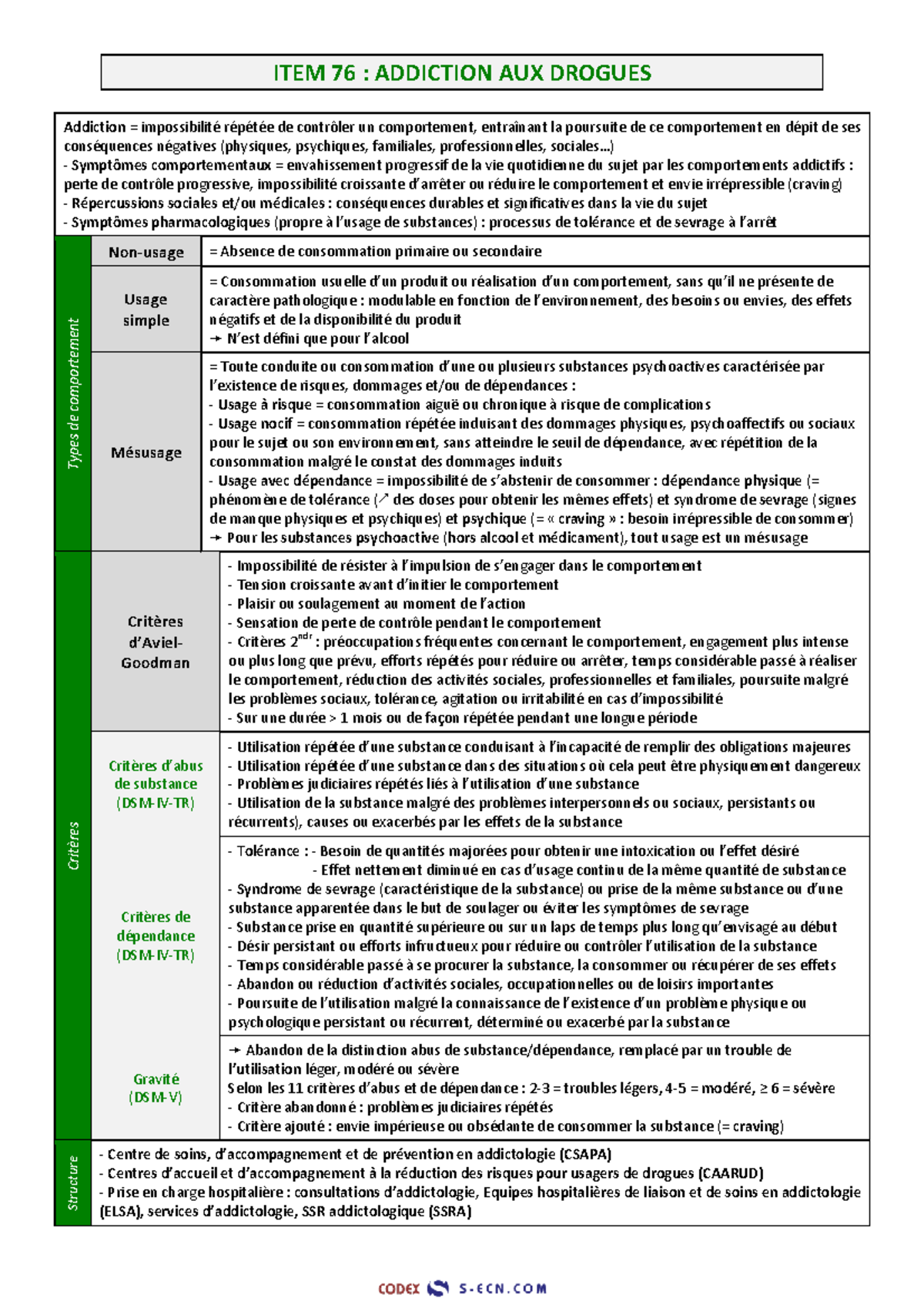 ITEM 76 - Addiction Drogues - ITEM 76 : ADDICTION AUX DROGUES Addiction ...