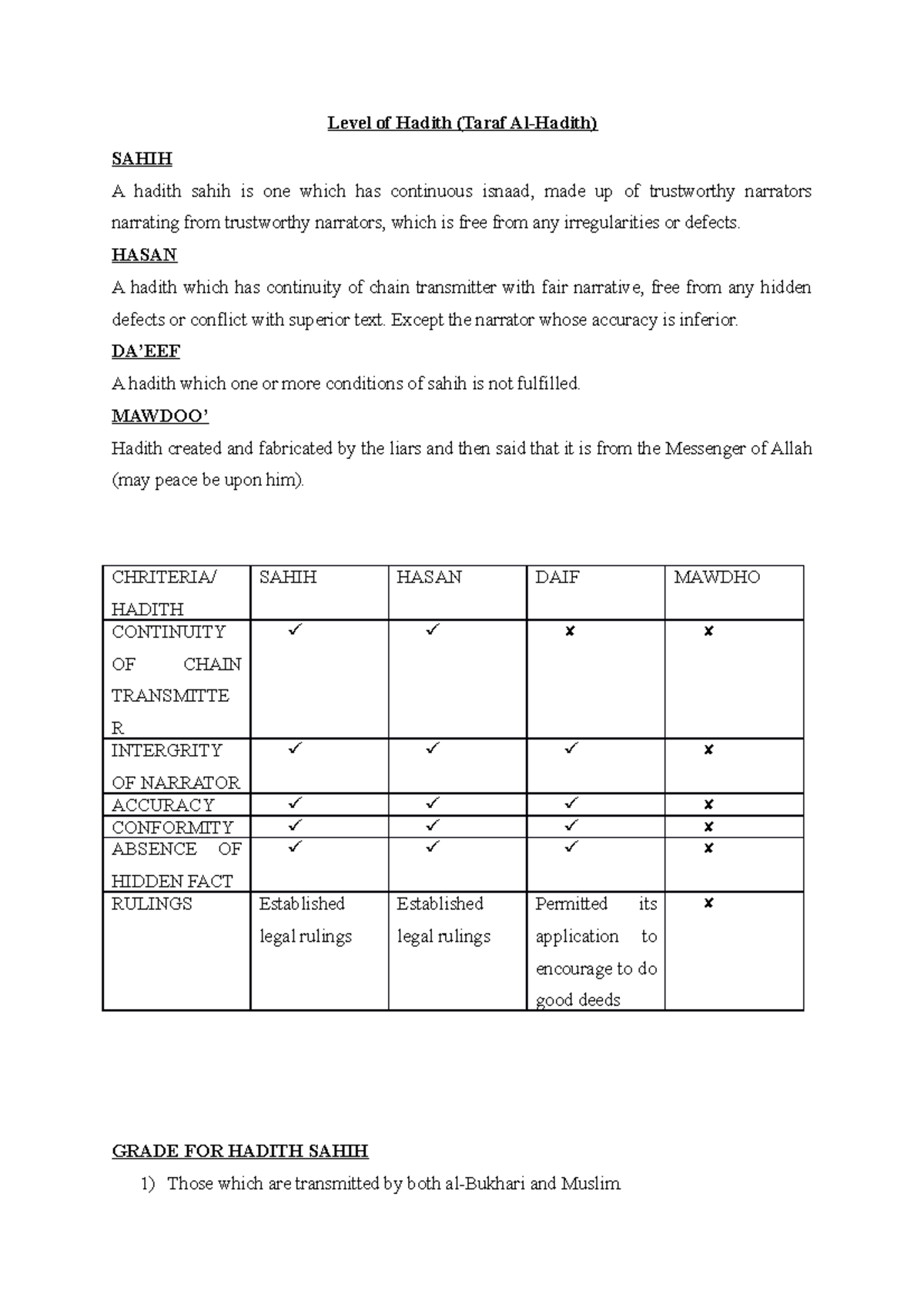 Syariah C3 - Level of Hadith (Taraf Al-Hadith) SAHIH A hadith sahih is ...
