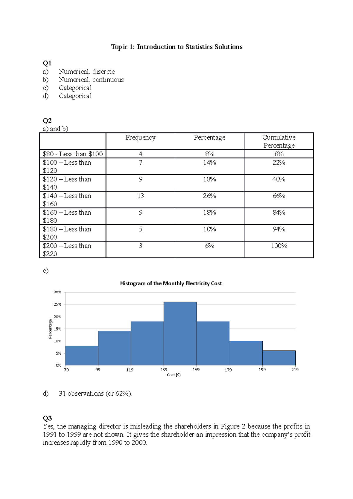 Topic 1 Solutions (Q1-Q6) - Topic 1: Introduction to Statistics Solutions Q a) Numerical ...