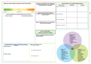Poster - Process of Memory - Complete the following table: Brain region ...