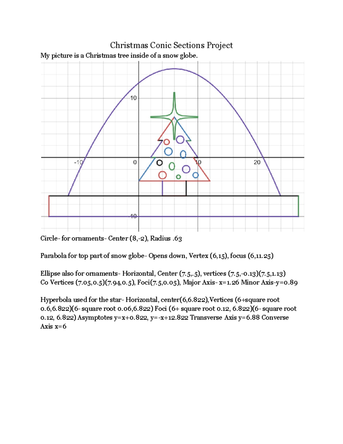 Copy of Christmas Conic Sections Project - Christmas Conic Sections ...