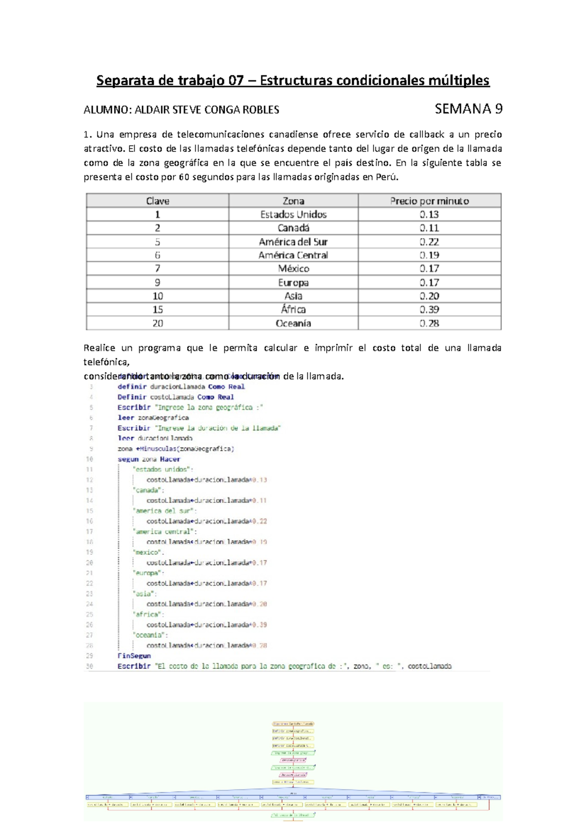 Tarea Algoritmos S9 - Separata de trabajo 07 – Estructuras condicionales múltiples ALUMNO ...