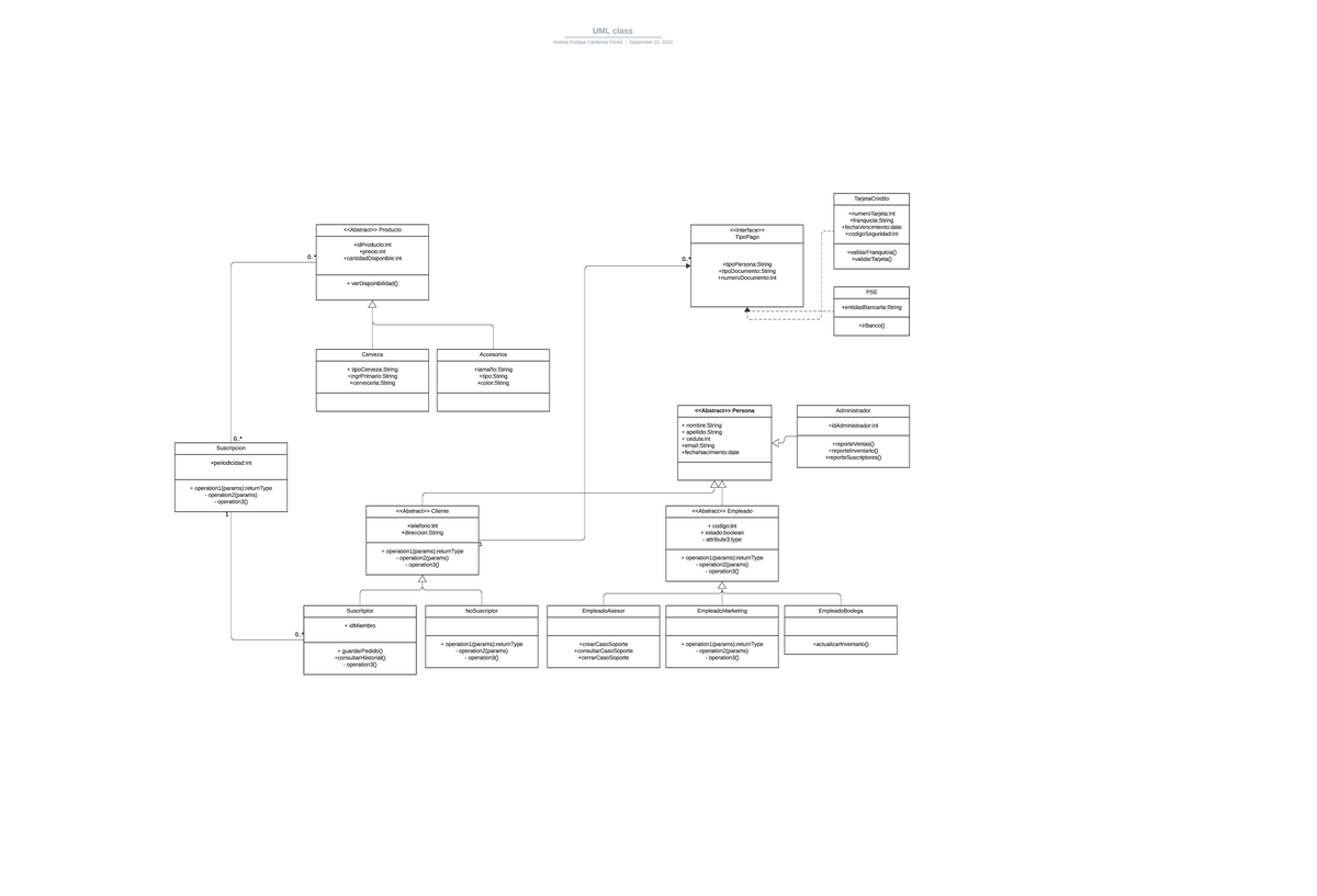 UML class - Persona + nombre:String + apellido:String + cedula:int - Studocu