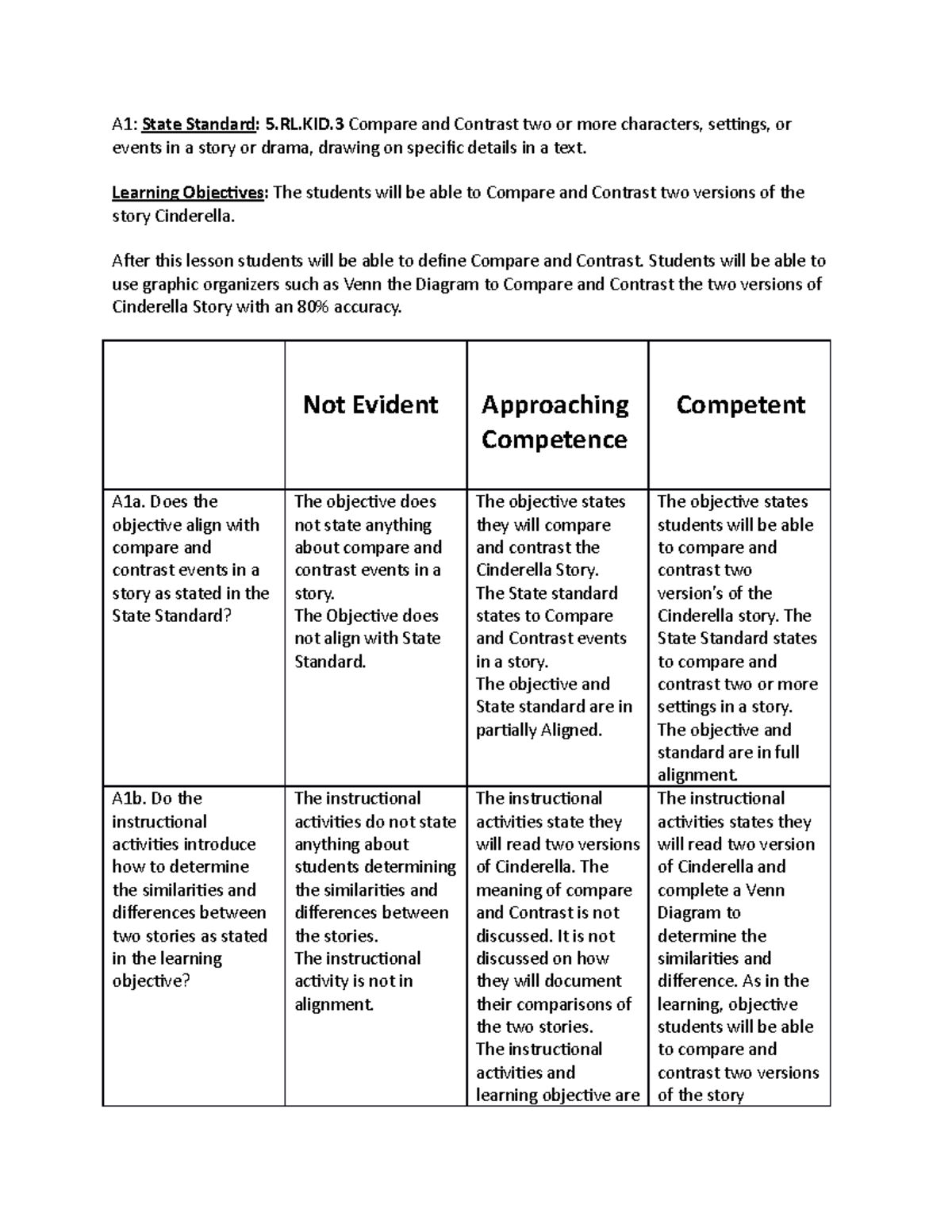D171 Task 5 - Revised - A1: State Standard: 5.RL.KID Compare and Contrast two or more characters ...
