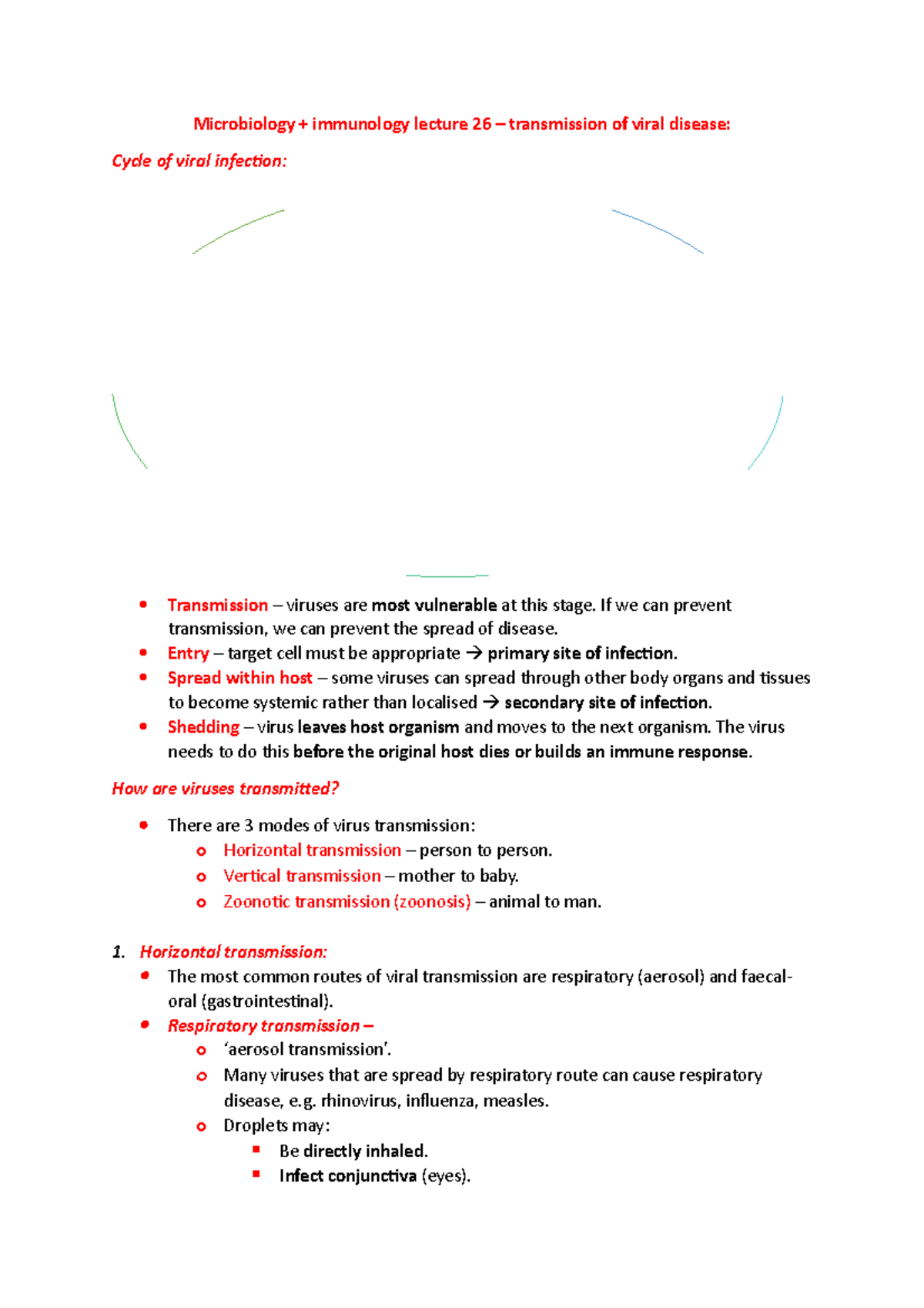 CMB1003 Microbiology + Immunology Lecture 26 - transmission of viral ...