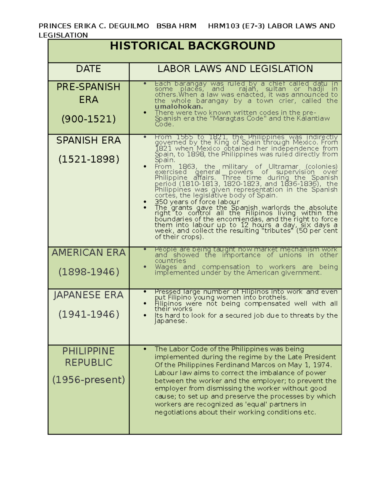 Law and Legislation Assignment 1 - LEGISLATION HISTORICAL BACKGROUND ...