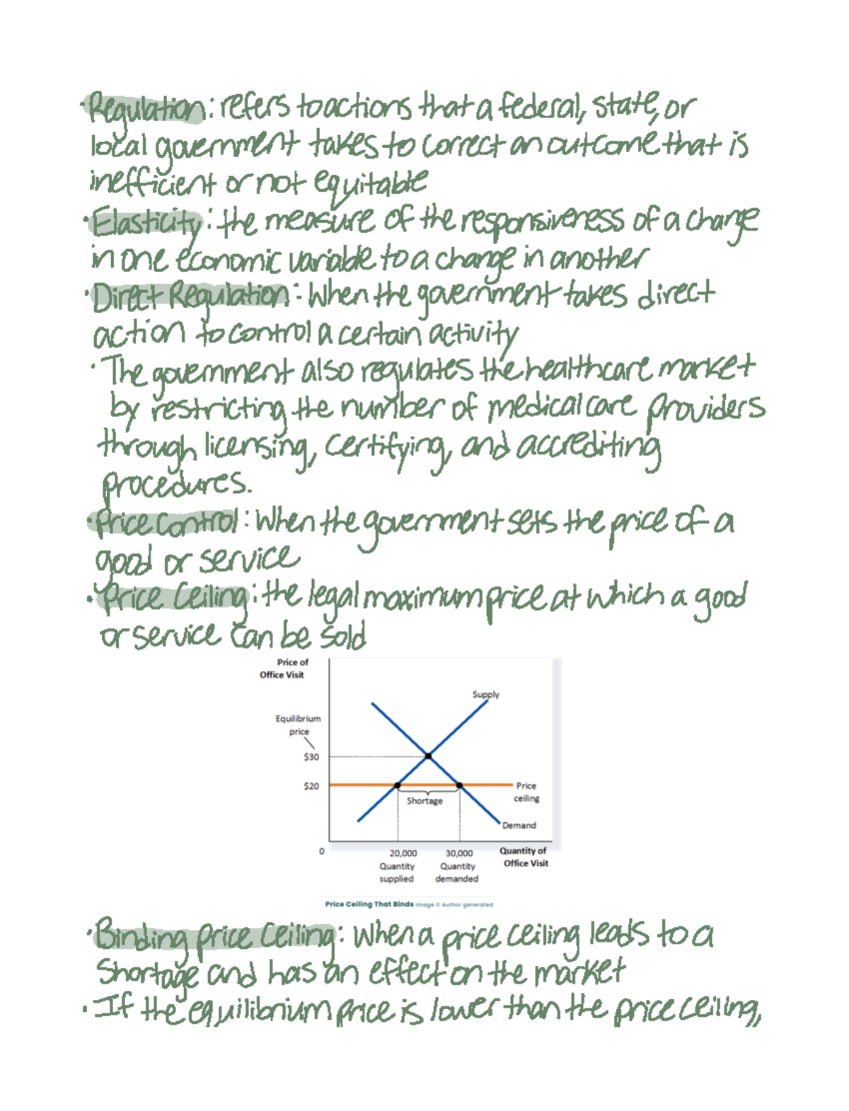 Chapter 3 Government regulation and elasticity in healthcare markets ...