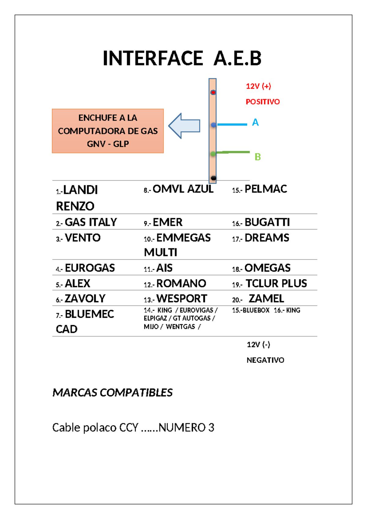 Interfaces - Original - INTERFACE A.E 1.-LANDI RENZO 8.- OMVL AZUL 15 ...