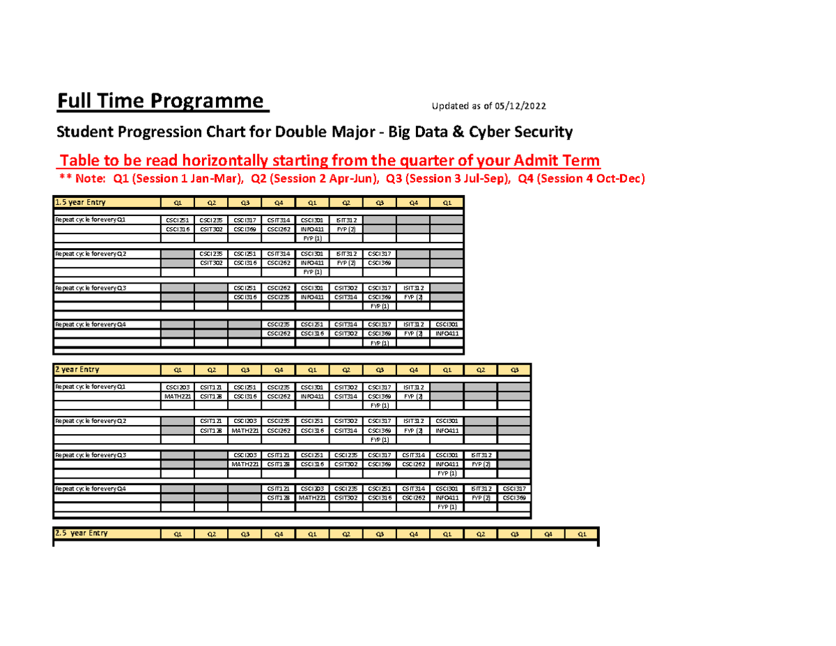 Big Data Cyber Security Ver 2 after 2024 - Full Time Programme Updated as of 05/12/ Student ...