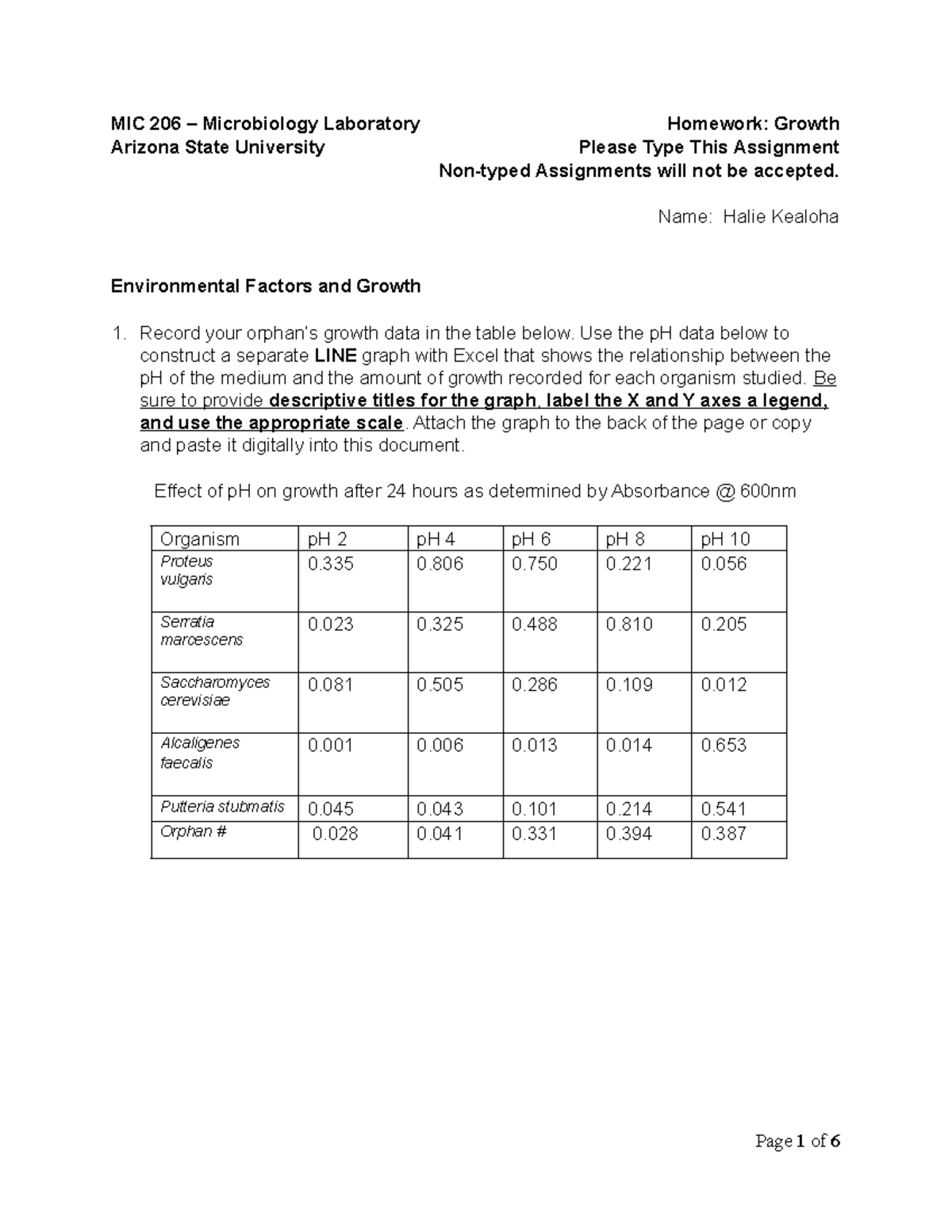 MIC 206 HW Growth S24 - MIC 206 – Microbiology Laboratory Homework ...