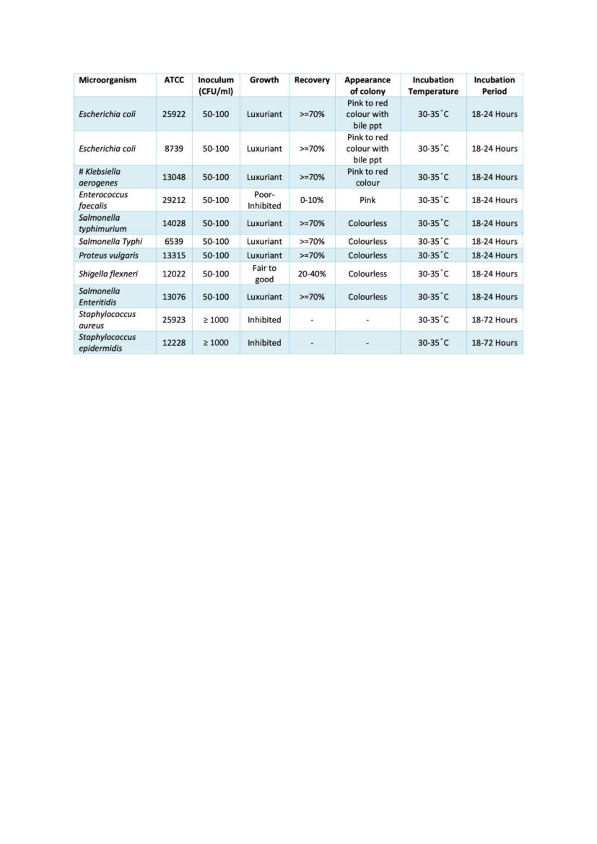 MAC Plate Interpretation - HUBS2601 - Studocu
