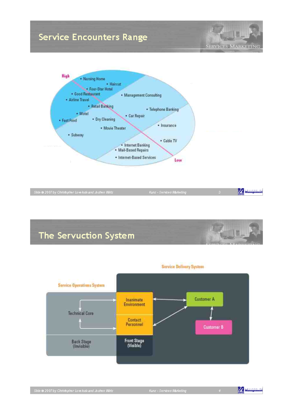 Chapter 4 - Resumo - Slide © 2007 by Christopher Lovelock and Jochen ...