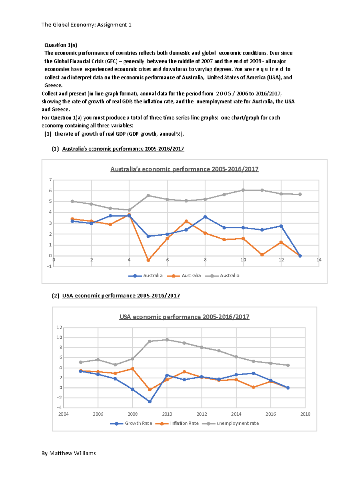 Matthew Williams Global Economy assignment-2 - The Global Economy ...