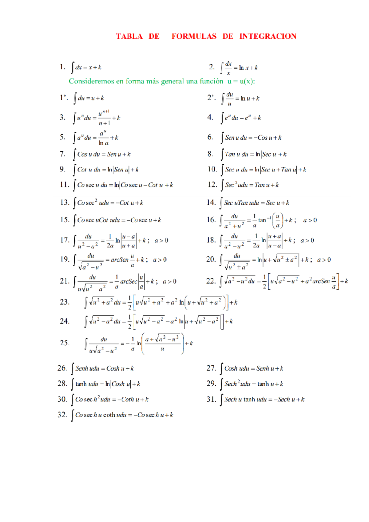 Formulas DE Integracion - Matemáticas I - Studocu