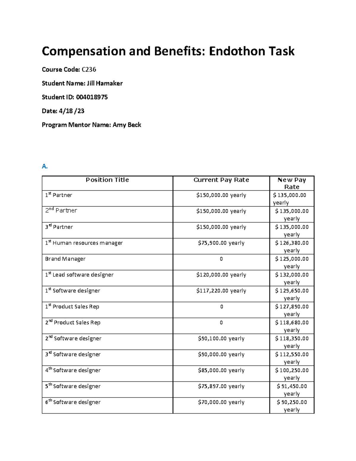 C236 Endothon Task 1 - Task for C236 - Compensation and Benefits ...