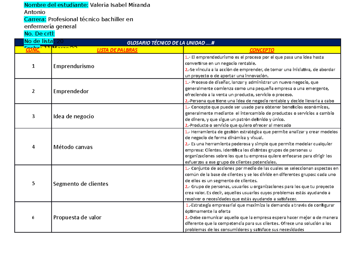 Aiglos Miranda Antonio Valeria Isabel - GLOSARIO TÉCNICO DE LA UNIDAD ...
