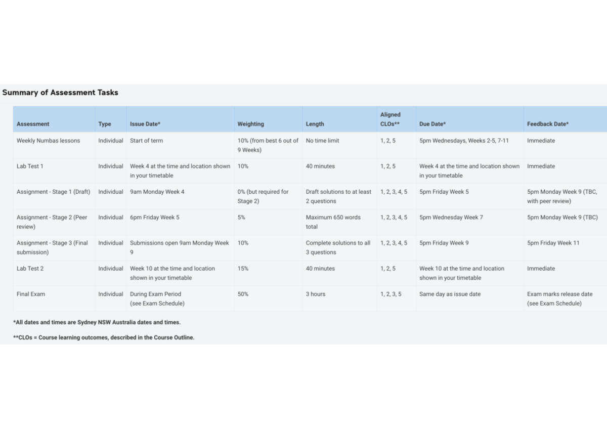 23T2 Summary of Assessment Tasks - MATH1081 - Studocu 23T2 Summary of Assessment Tasks - MATH1081 - Studocu