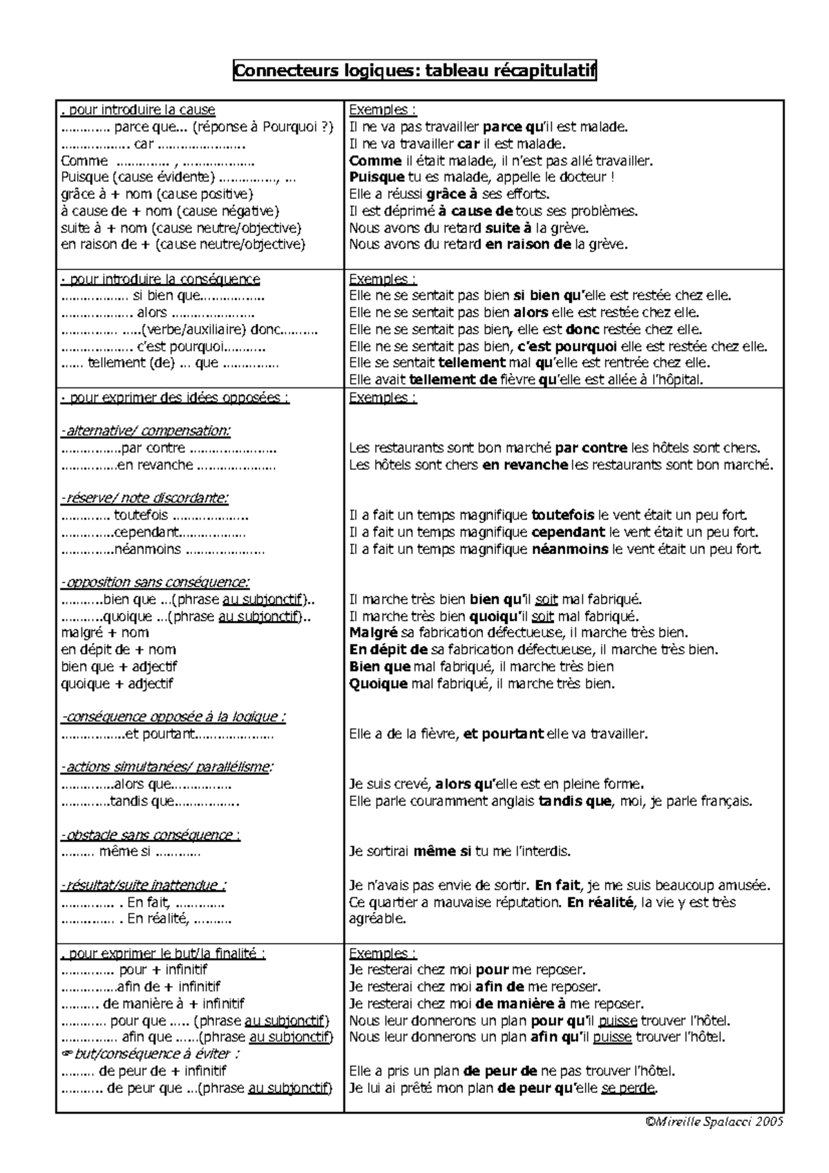 Expressions logiques les plus courantes - &RQQHFWHXUV ORJLTXHV WDEOHDX ...